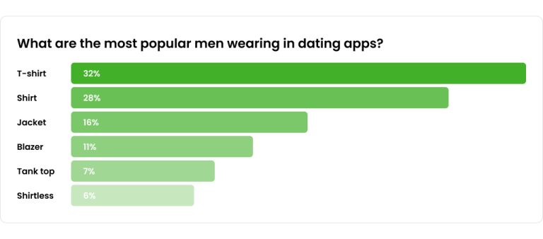 12 Rules for Crafting the Perfect Dating App Profile - SoulMatcher ...